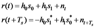 Beam Pattern Scanning (BPS) versus Space-Time Block Coding (STBC) and Space-Time Trellis Coding ...