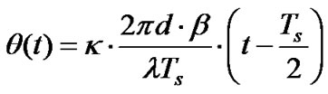 Beam Pattern Scanning (BPS) versus Space-Time Block Coding (STBC) and Space-Time Trellis Coding ...