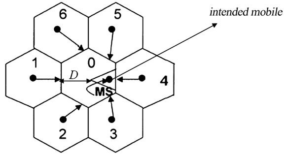 Beam Pattern Scanning (BPS) versus Space-Time Block Coding (STBC) and Space-Time Trellis Coding ...