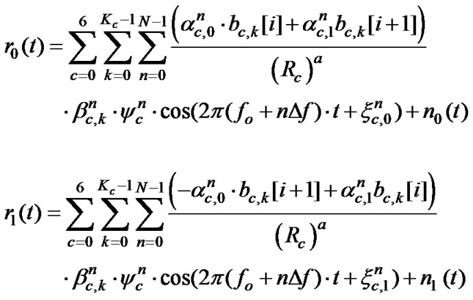 Beam Pattern Scanning (BPS) versus Space-Time Block Coding (STBC) and Space-Time Trellis Coding ...