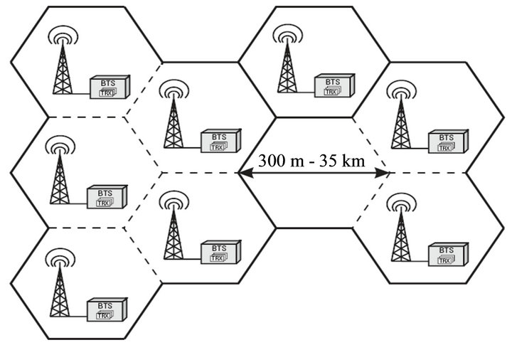 A New Approach for Wireless Cellular Network Design