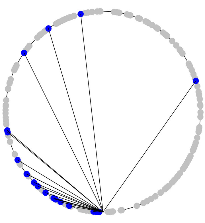 A Scalable and Robust DHT Protocol for Structured P2P Network