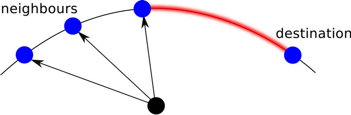 A Scalable and Robust DHT Protocol for Structured P2P Network