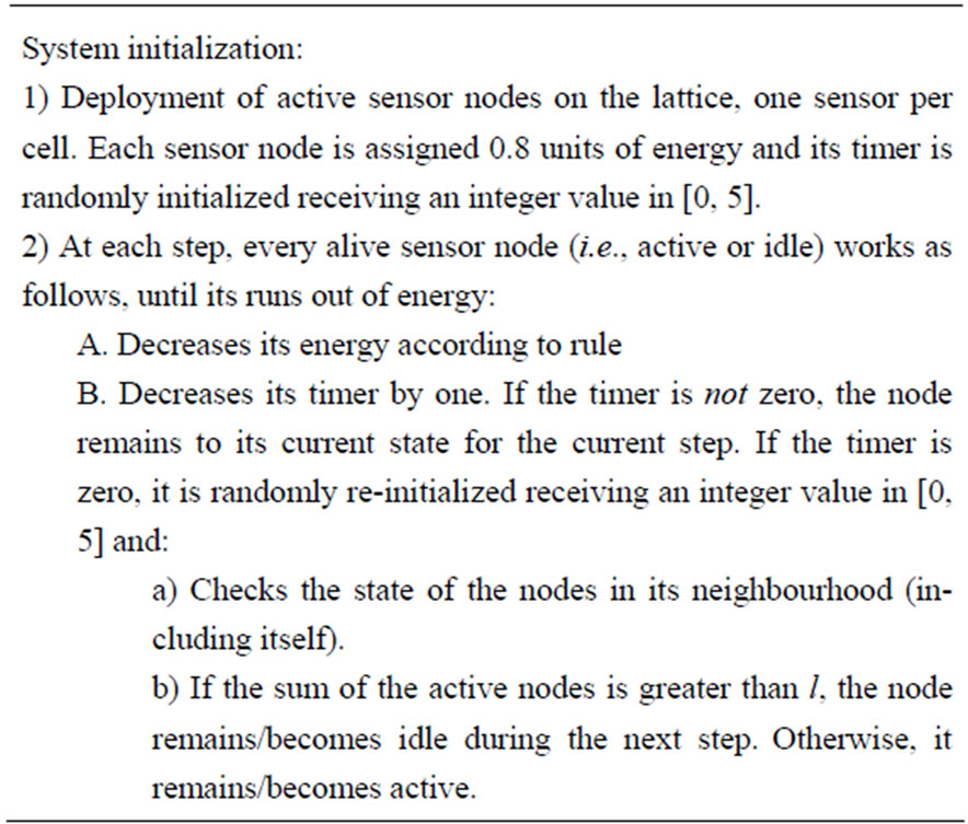 Simulation of Topology Control Algorithms in Wireless Sensor Networks Using Cellular Automata