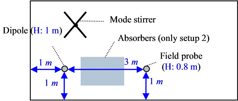 A Preliminary Ray Tracing Approach to Computational Electromagnetics ...