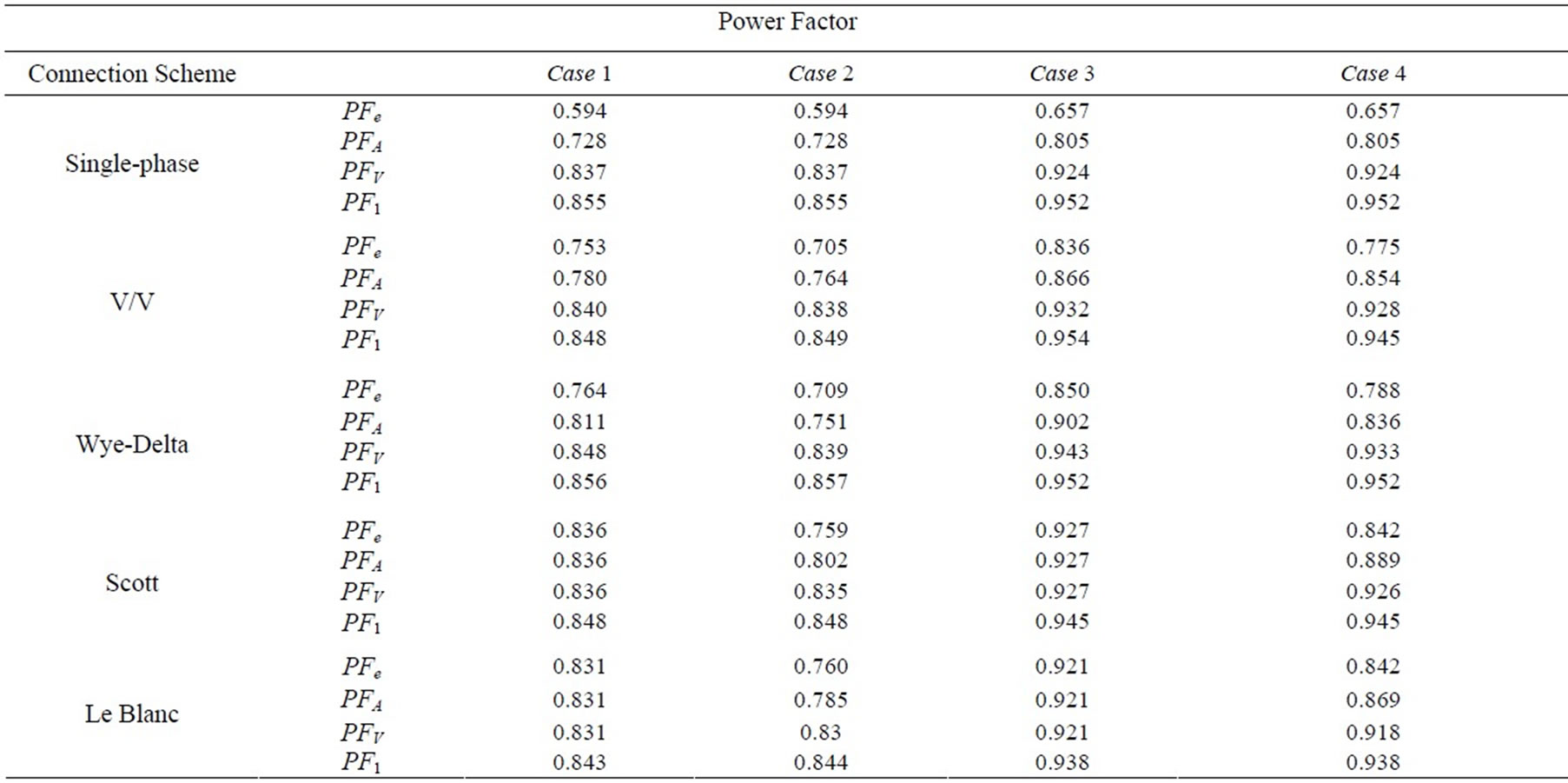 Investigation of Power Factor Behavior in AC Railway System Based on ...