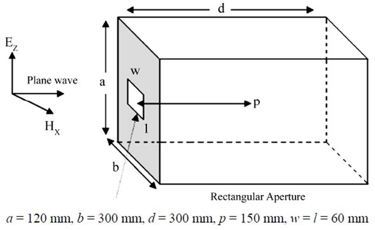 Electromagnetic Pulse Coupling inside a Rectangular Enclosure with an ...