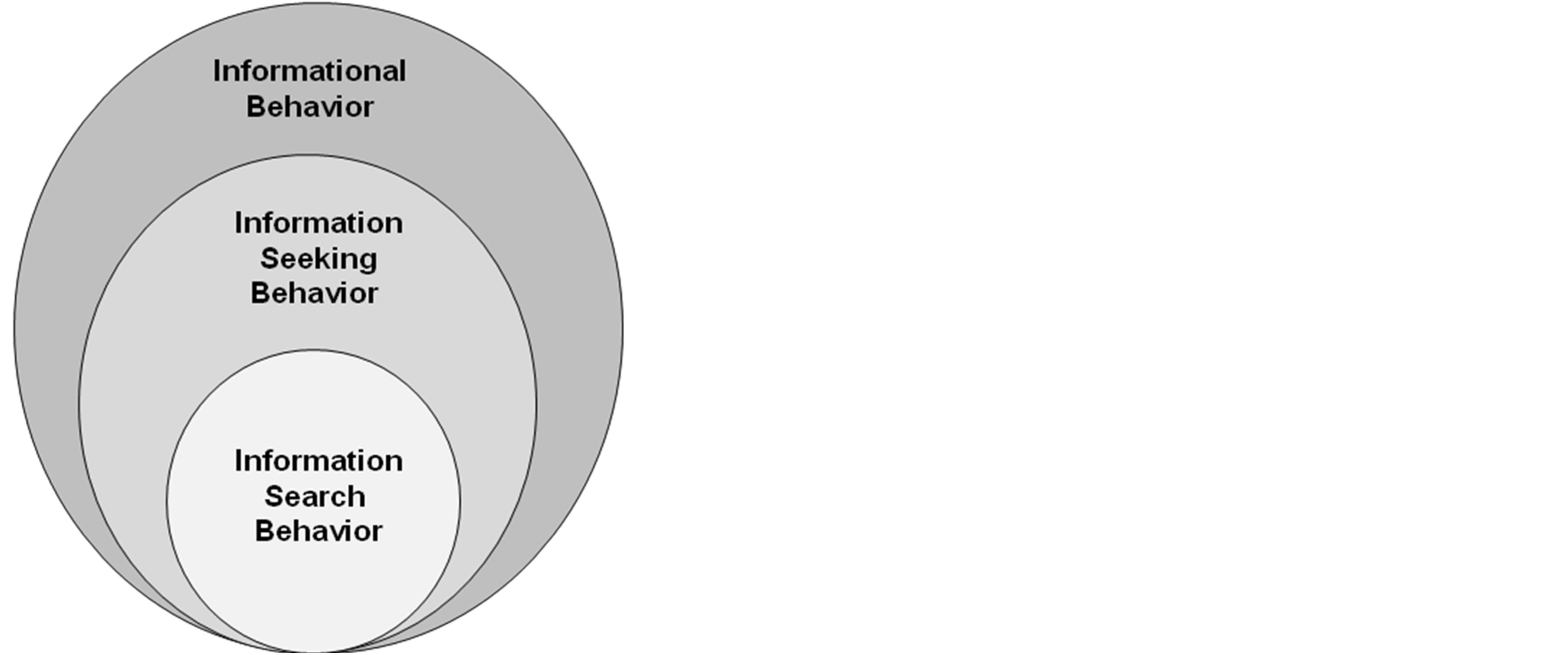 Information Search Behavior: Proposal of Study with Investors in the ...