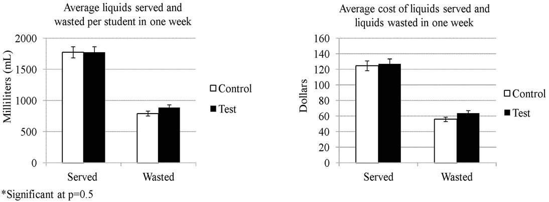 A Pilot Study on the New USDA Meal Pattern for School Breakfast in a ...