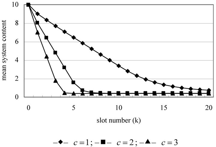 A Complete and Simple Solution to a Discrete-Time Finite-Capacity BMAP ...