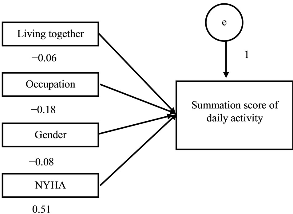 Validation of general linear modeling for identifying factors ...