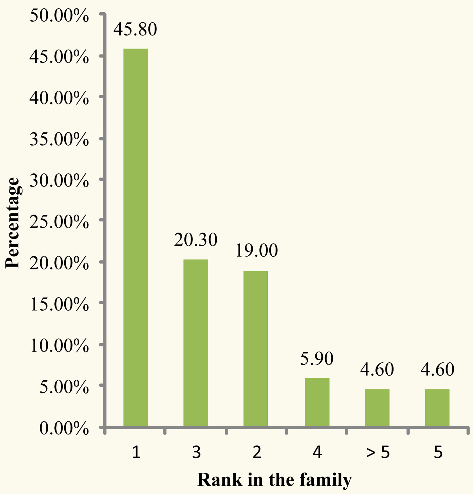 Causes of developmental delay in children of 5 to 72 months old at the ...
