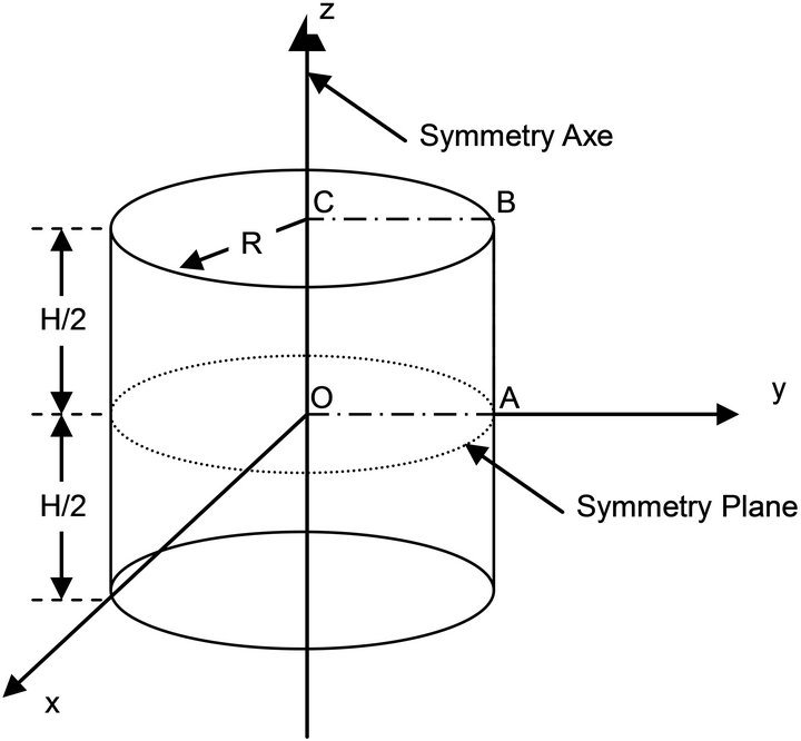Mathematical Modeling of Hydrogels Swelling Based on the Finite Element Method