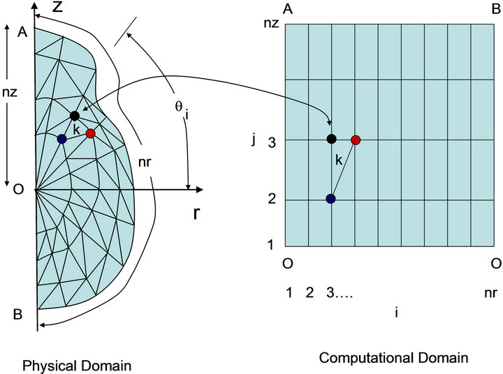 Mathematical Modeling of Hydrogels Swelling Based on the Finite Element Method