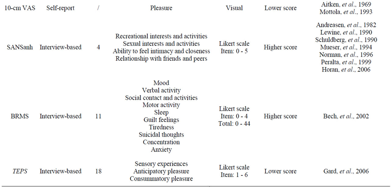 Anhedonia and Reward System: Psychobiology, Evaluation, and Clinical ...