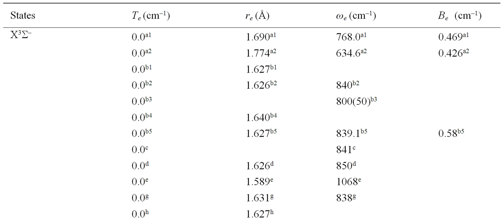 Electronic Structure with Rovibrationl and Dipole Moment Study of the ...