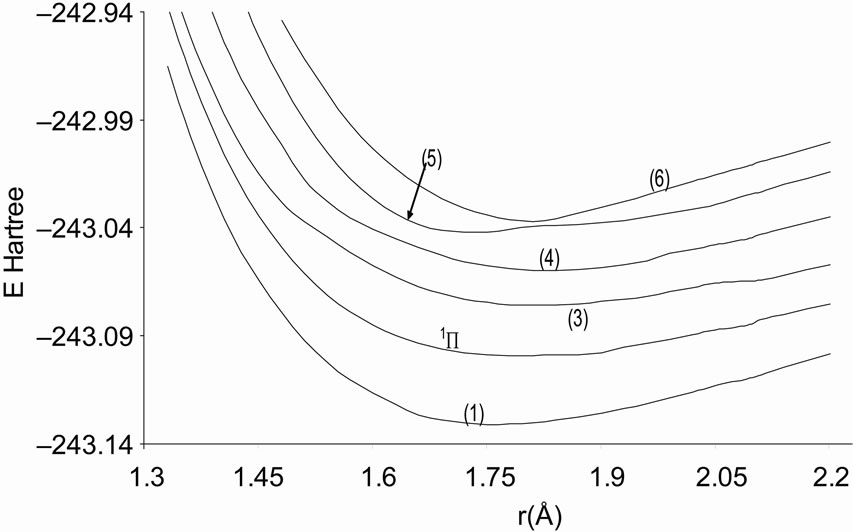 Electronic Structure with Rovibrationl and Dipole Moment Study of the ...