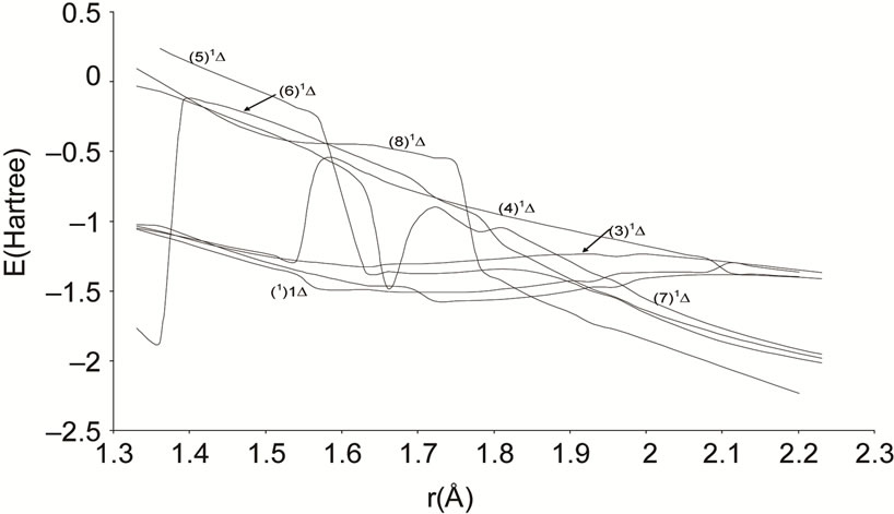 Electronic Structure with Rovibrationl and Dipole Moment Study of the ...