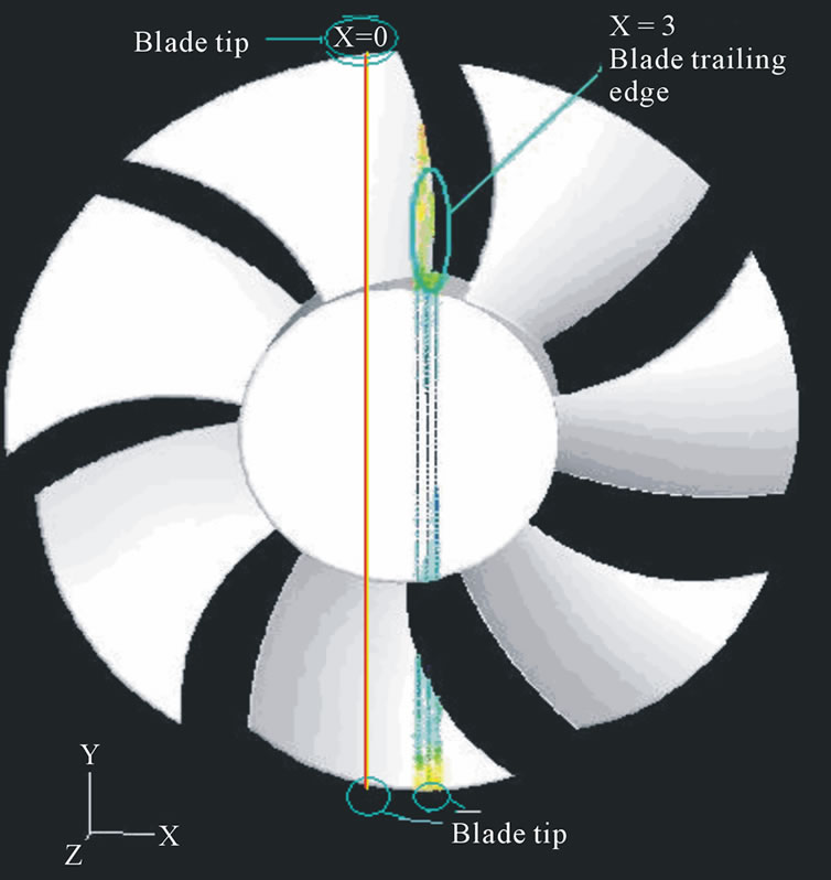 Numerical Investigation on Vortex Structure and Aerodynamic Noise ...