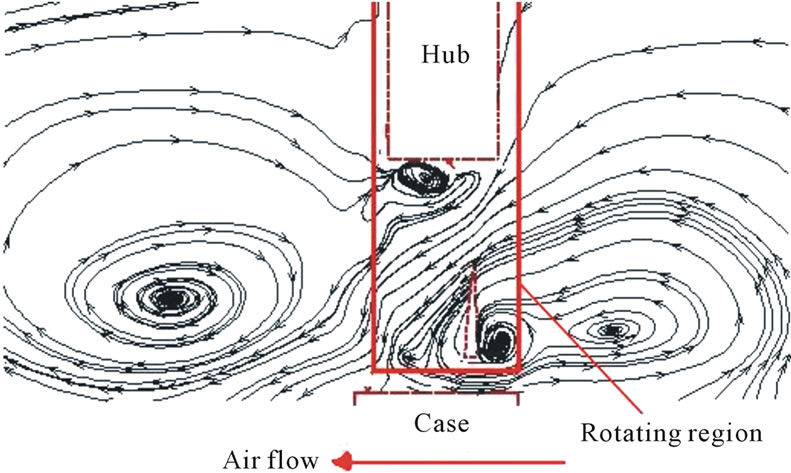 Numerical Investigation on Vortex Structure and Aerodynamic Noise ...