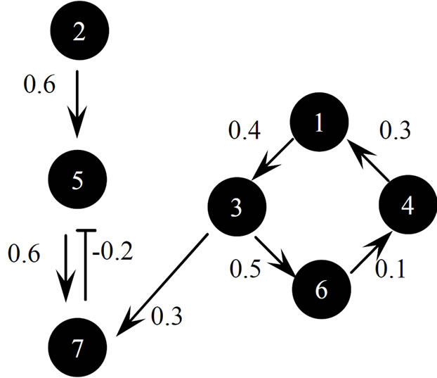 Efficient Numerical Optimization Algorithm Based on New Real-Coded Genetic Algorithm, AREX + JGG ...