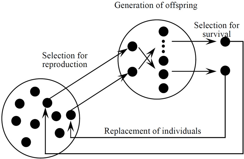Efficient Numerical Optimization Algorithm Based on New Real-Coded Genetic Algorithm, AREX + JGG ...