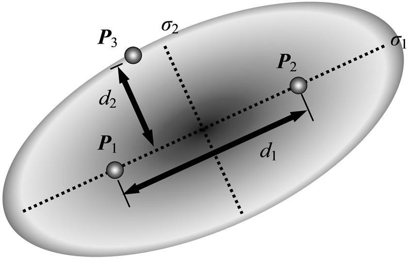 Efficient Numerical Optimization Algorithm Based on New Real-Coded Genetic Algorithm, AREX + JGG ...