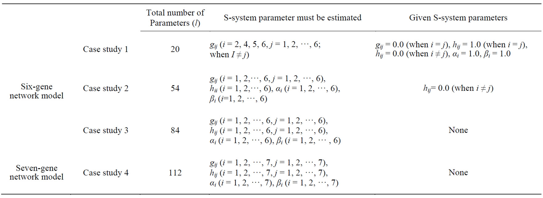Efficient Numerical Optimization Algorithm Based on New Real-Coded Genetic Algorithm, AREX + JGG ...