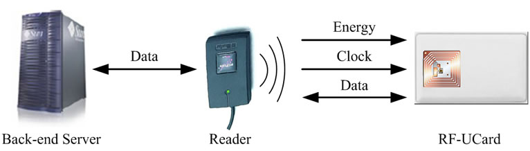 Synchronous Dynamic Adjusting: An Anti-Collision Algorithm for an RF ...