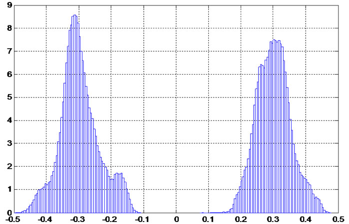 MATLAB Simulink Simulation Platform for Photonic Transmission Systems