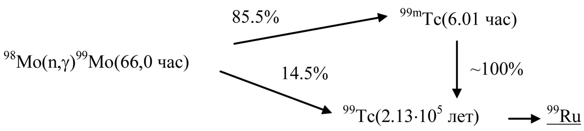 Molybdenum Carbide Nano-Powder for Production of Mo-99 Radionuclides