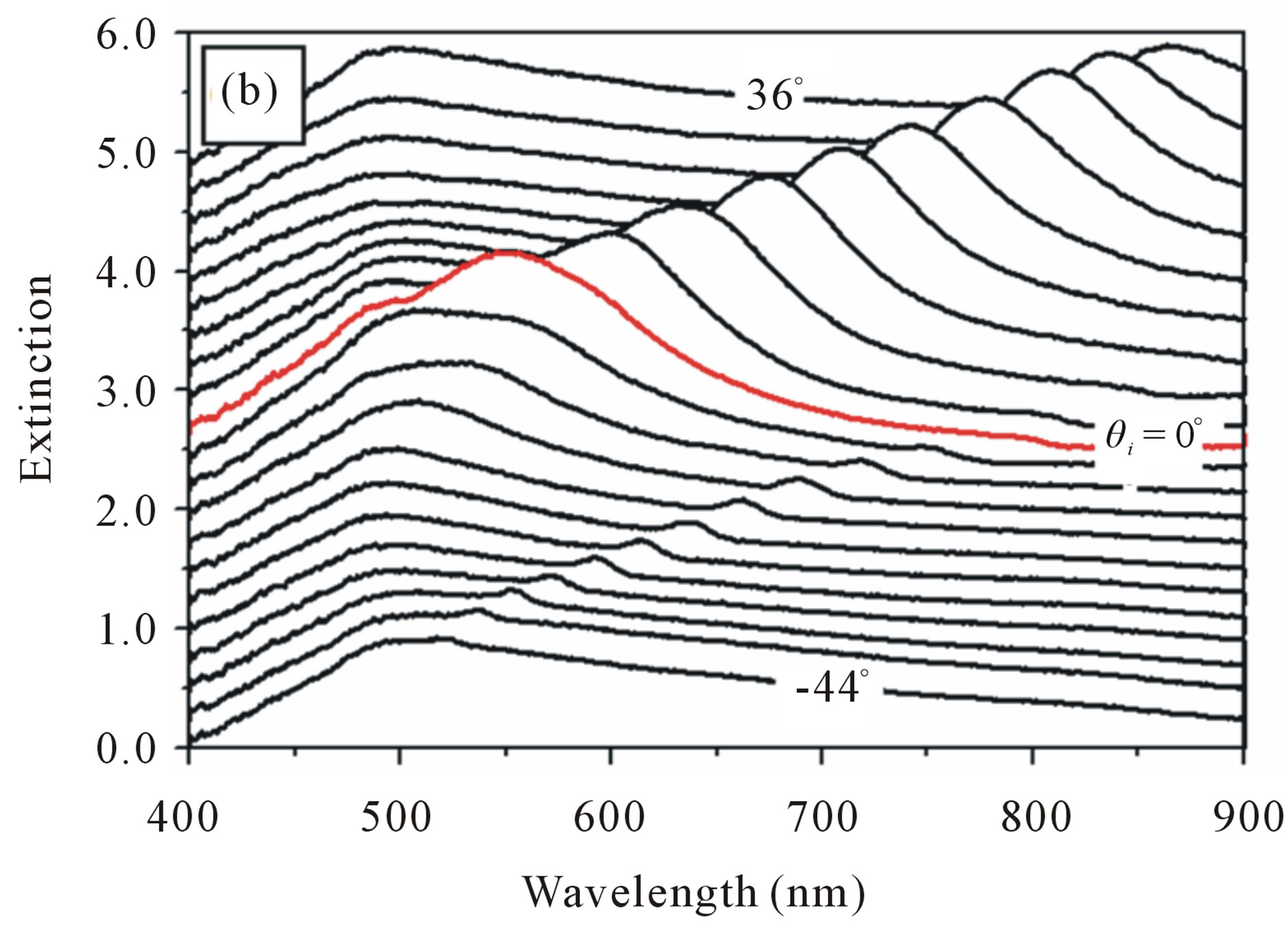 Bragg-Angle Diffraction in Slant Gratings Fabricated by Single-Beam ...