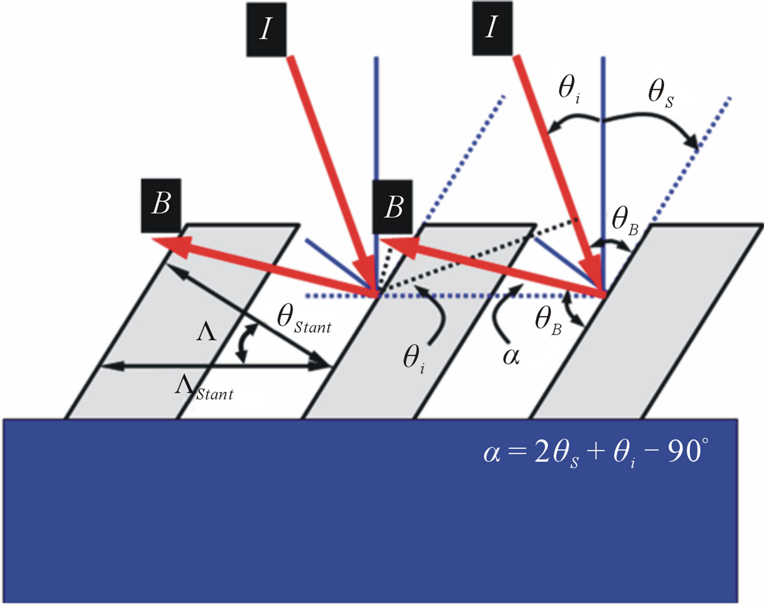 Bragg-Angle Diffraction in Slant Gratings Fabricated by Single-Beam ...
