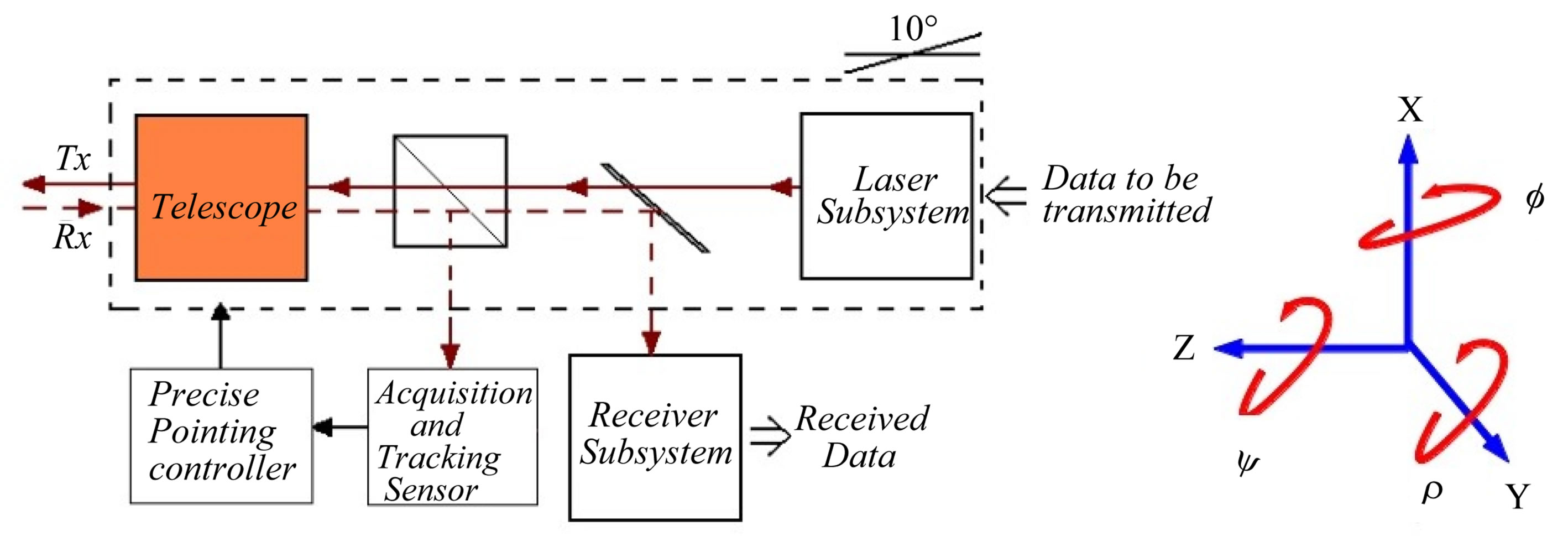 A Magnetically Levitated Precise Pointing Mechanism for Application to ...