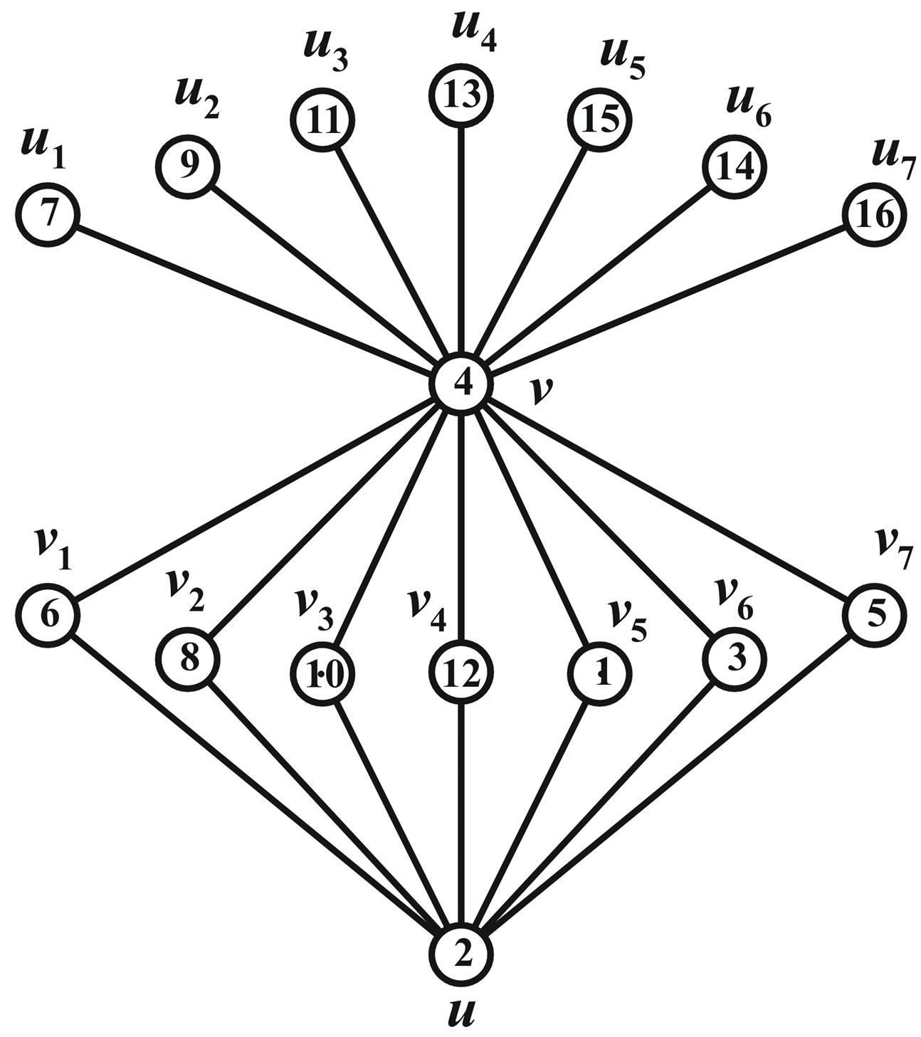 Prime Cordial Labeling of Some Graphs