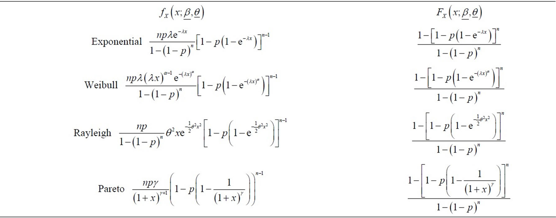 A Class of Truncated Binomial Lifetime Distributions