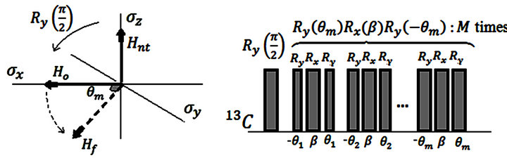 Quantum Simulation of 2p-π Electronic Hamiltonian in Molecular Ethylene ...