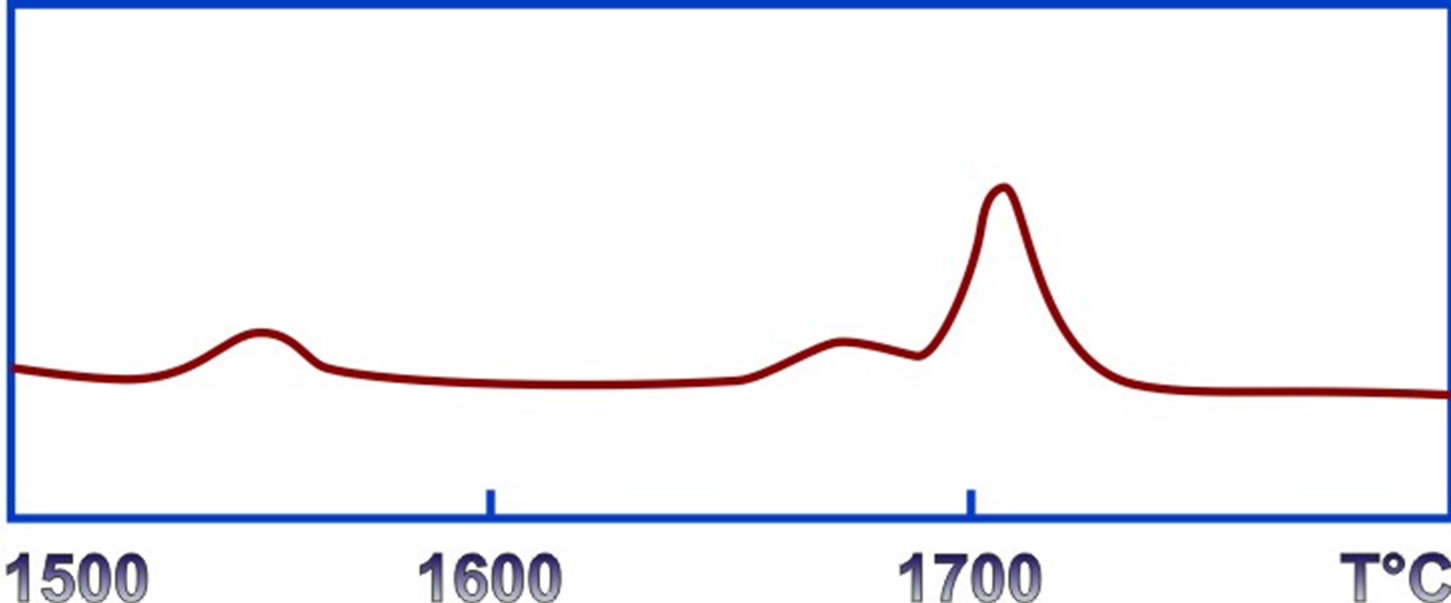Crystallization of amorphous boron by the calorimetric method