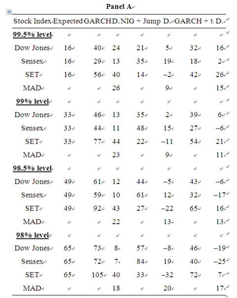 Crisis, Value at Risk and Conditional Extreme Value Theory via the NIG + Jump Model