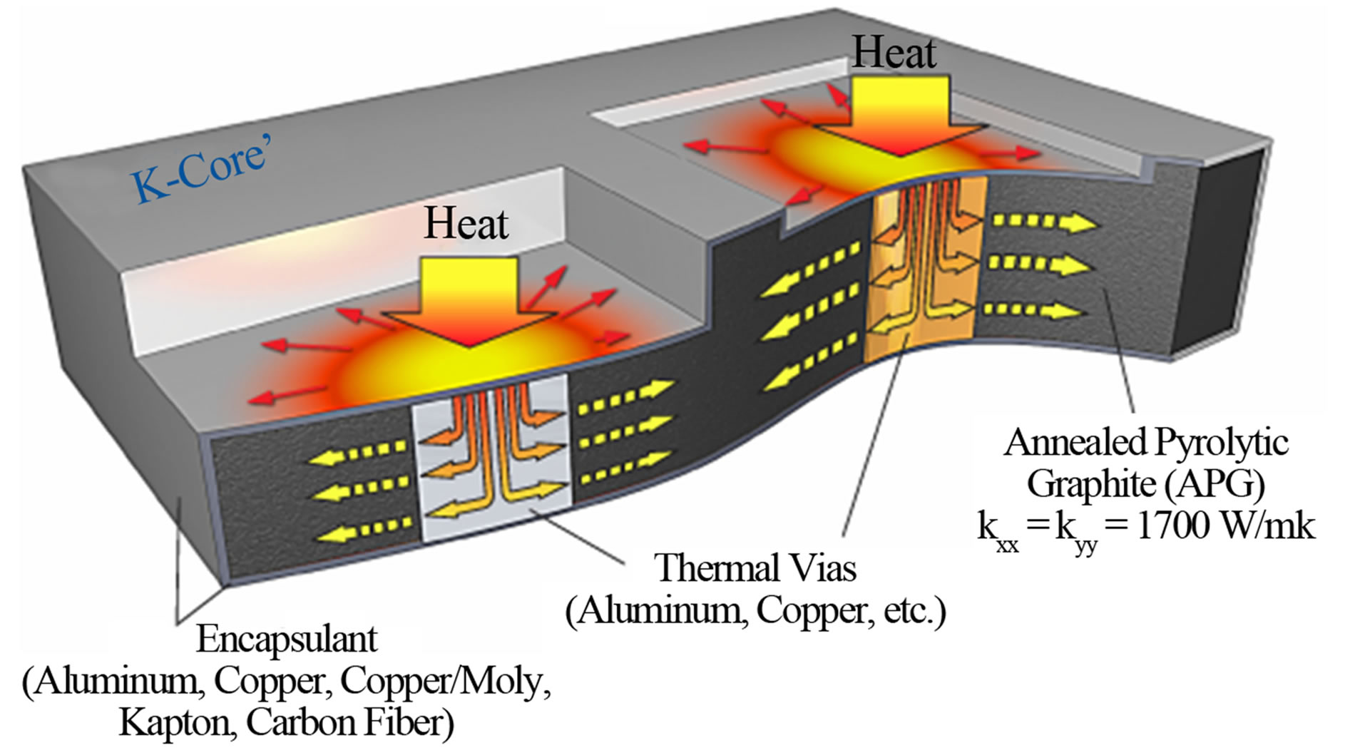 STAR CCM+ CFD Simulations of Enhanced Heat Transfer in High-Power ...