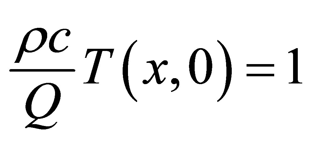 Parametric Dirac Delta to Simplify the Solution of Linear and Nonlinear Problems with an ...
