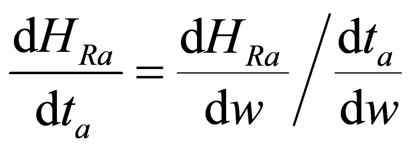 Parametric Dirac Delta to Simplify the Solution of Linear and Nonlinear Problems with an ...