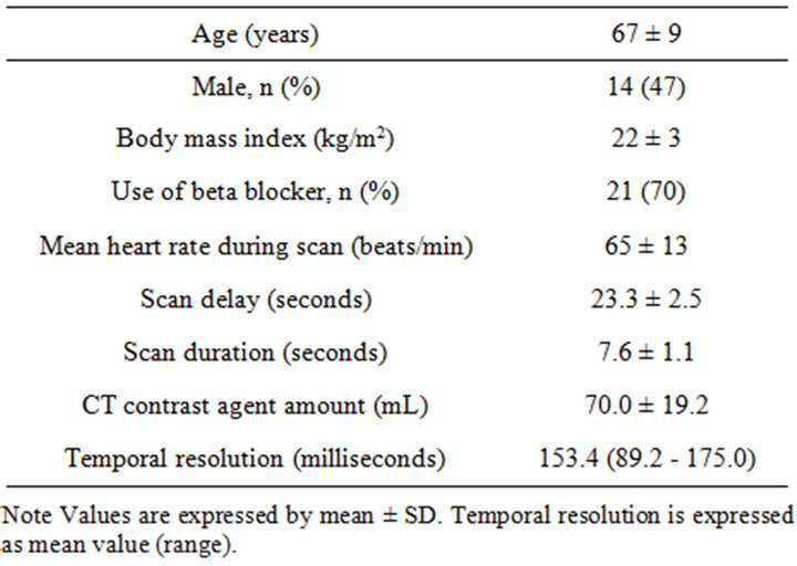 Evaluation of the Optimal Image Reconstruction Interval for Noninvasive Coronary 64-Slice ...