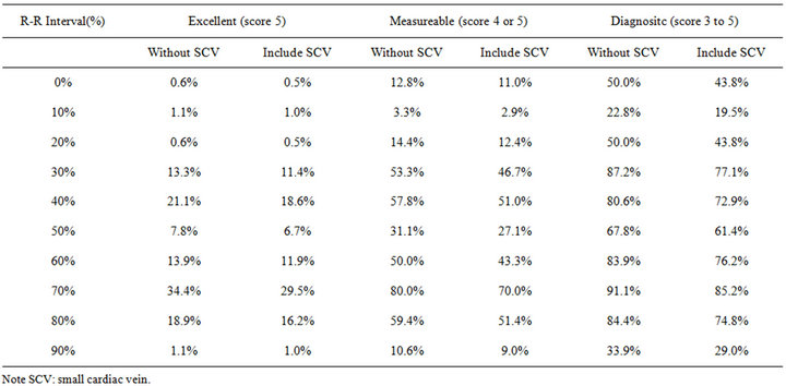 Evaluation of the Optimal Image Reconstruction Interval for Noninvasive Coronary 64-Slice ...