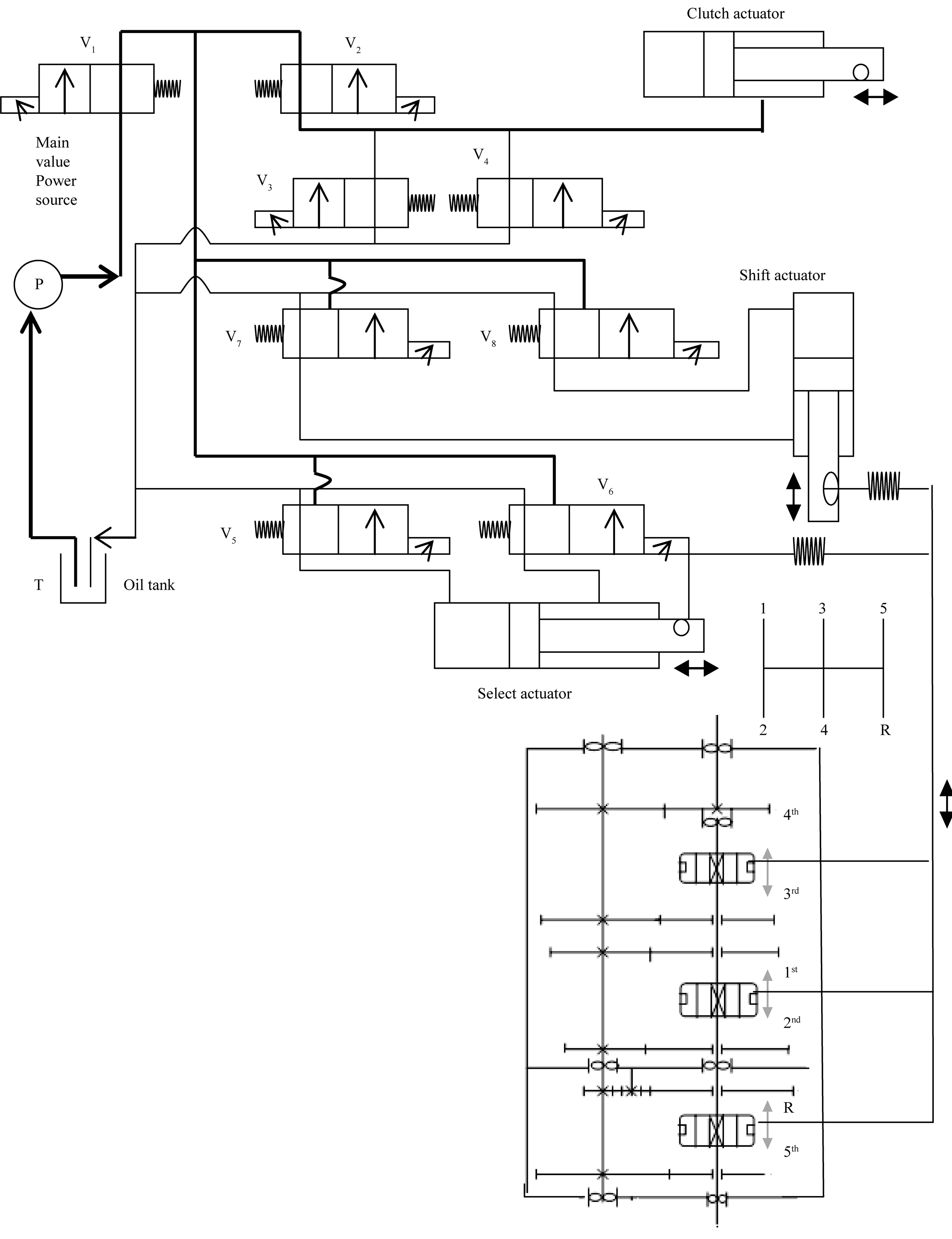Use of Vehicle Power-Train Simulation with AMT for Fuel Economy and ...