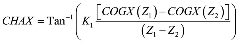 Results of the Measurement of the Collimator Hole Angulation for ...