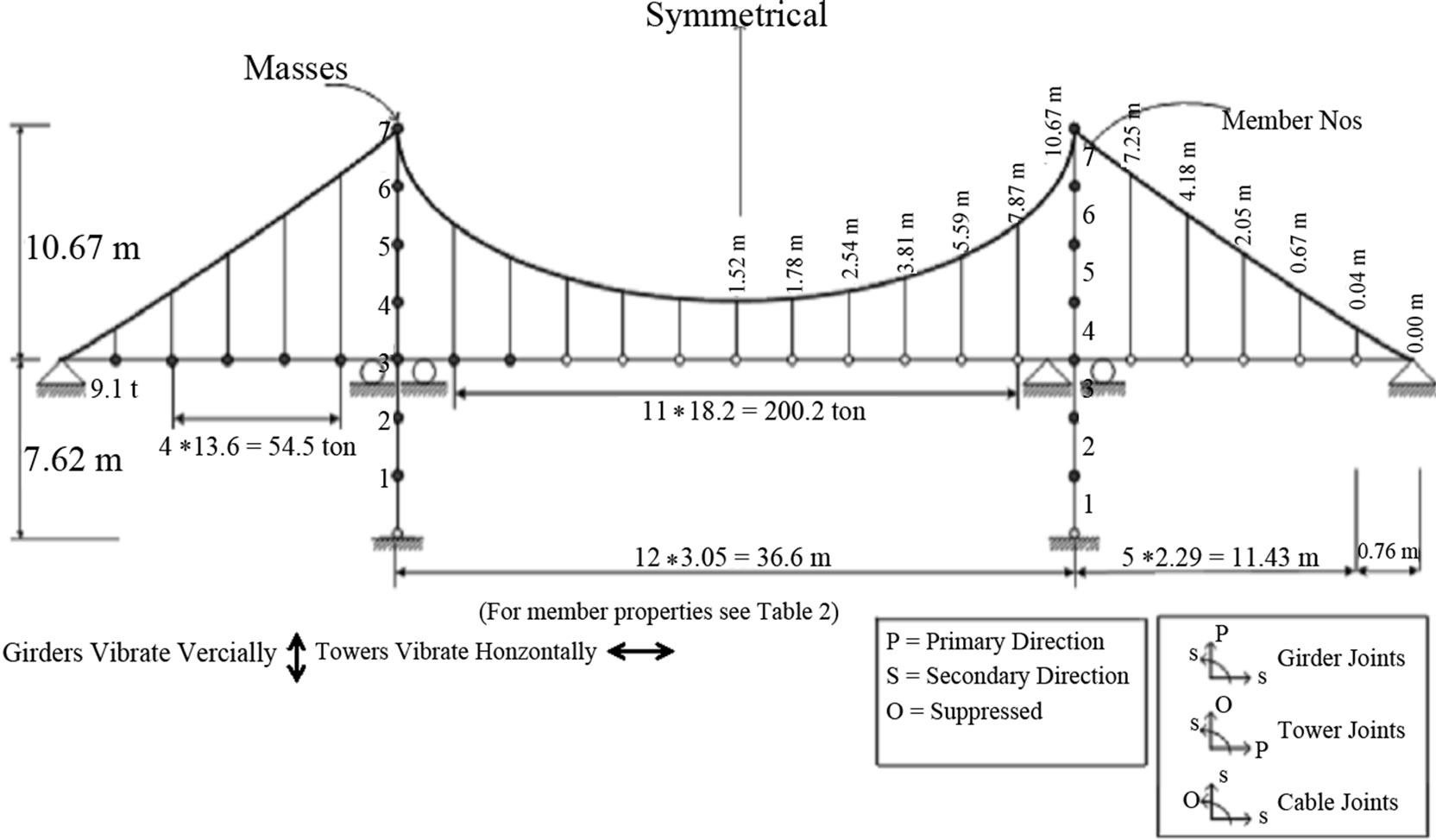 Dynamic Analysis of Suspension Bridges and Full Scale Testing