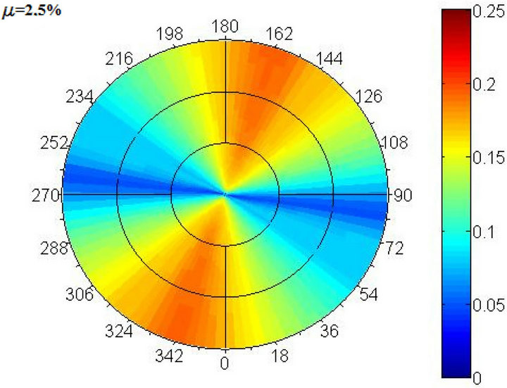 Modelling and Analysis of Base Isolated Structures with Friction ...