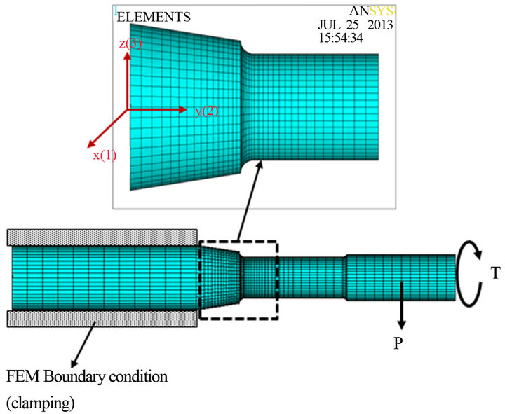Computational Multiaxial Fatigue Modelling for Notched Components*