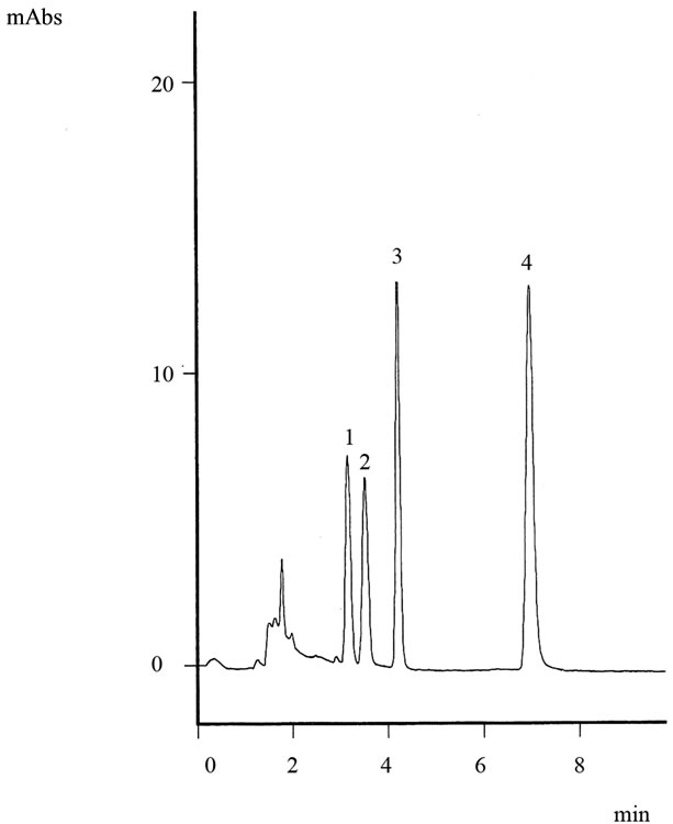 A 100% Water Mobile Phase HPLC-PDA Analysis of Meamine and Related ...